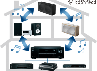 Multiroom audio - nagłośnienie całego domu | mieszkania