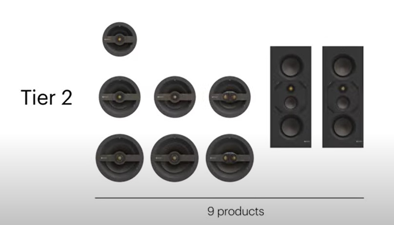 Głośniki Monitor Audio Creator - które wybrać